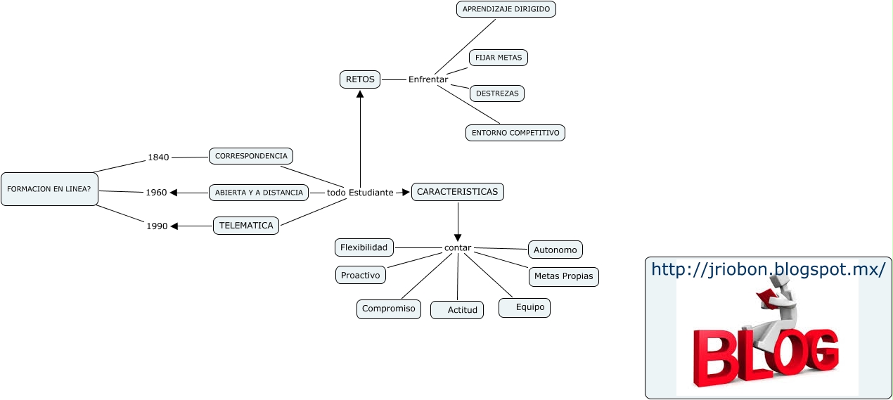 Jose, eje1_Actividad 4